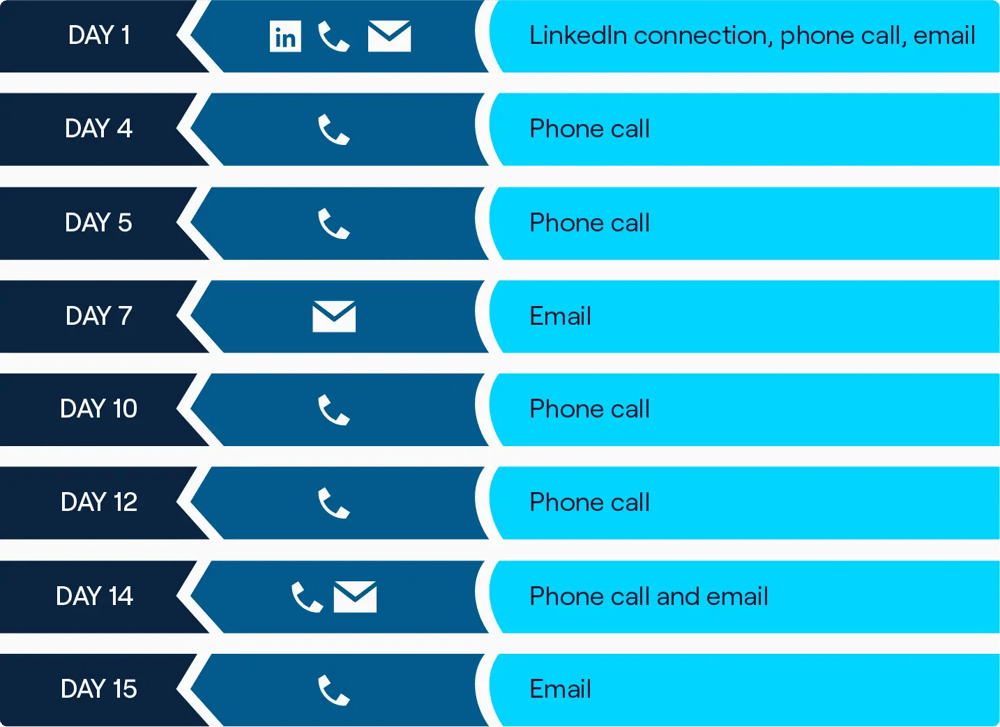 How to Get Phone Numbers For Cold Calling - 9 Ways