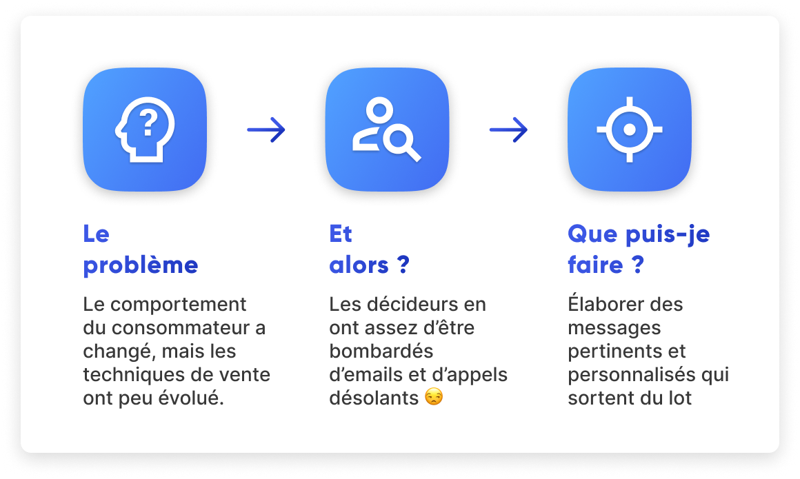 Rédiger un email de prospection : exemples et conseils