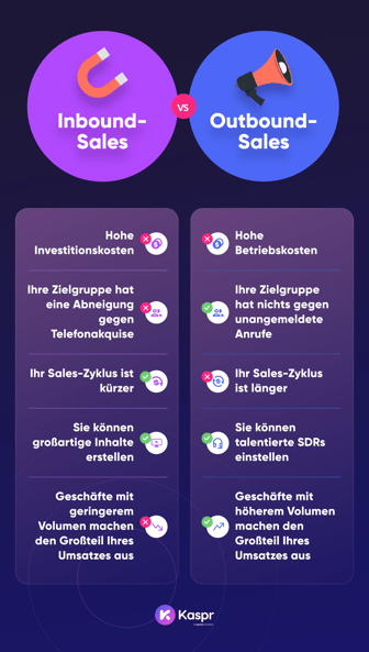 Outbound Sales: The Ultimate Guide to Nailing Your Strategy